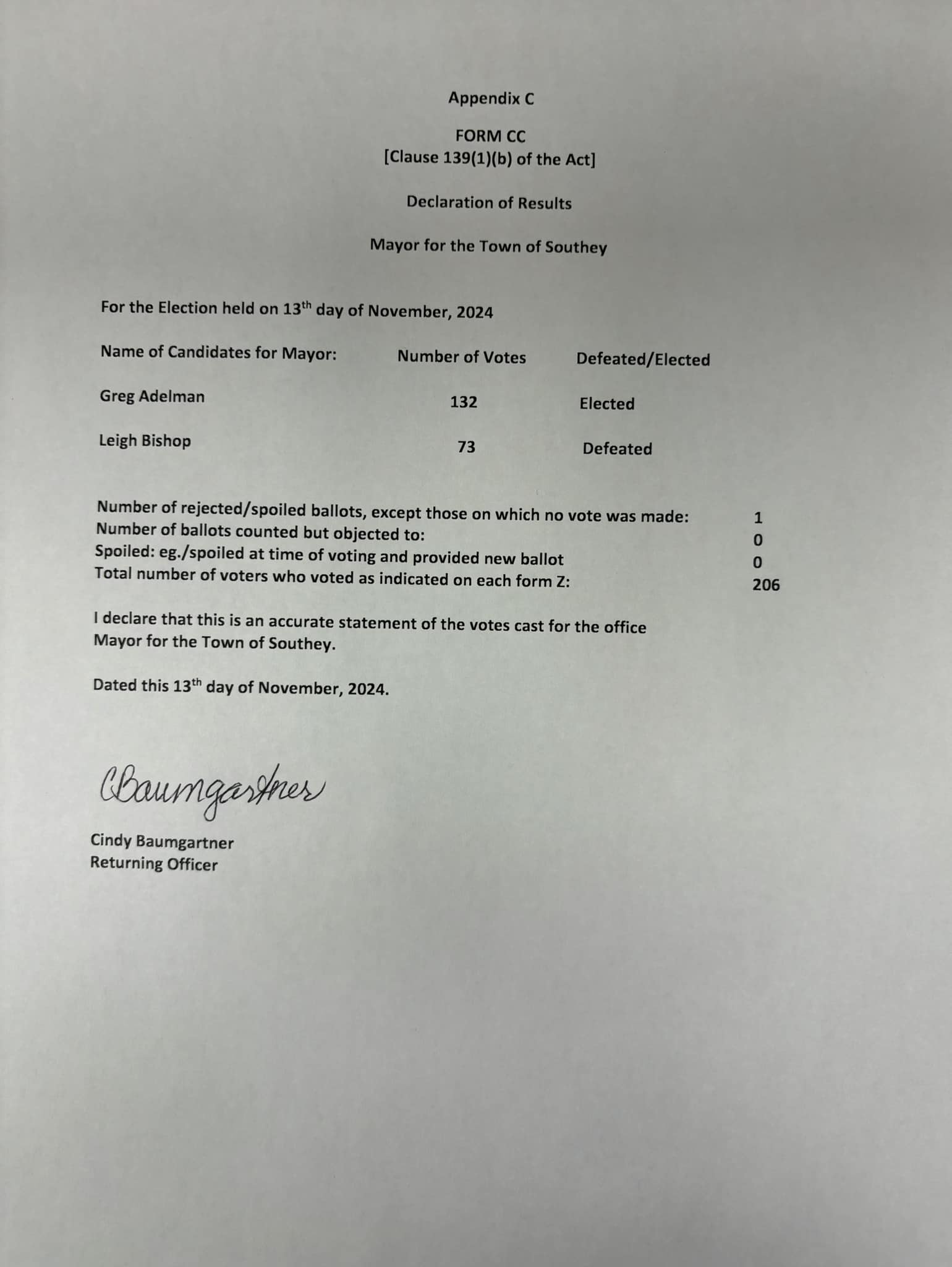 Election Results for Mayor - Town of Southey